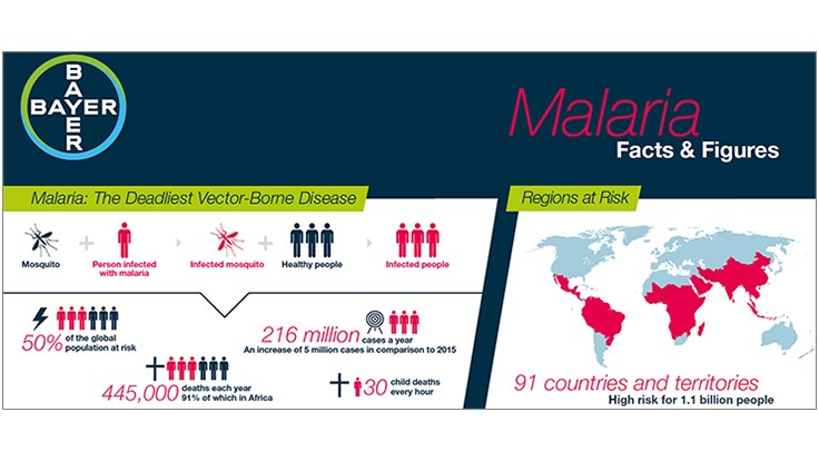 Bayer Announces Commitment to Malaria Eradication by 2040 - Pest ...