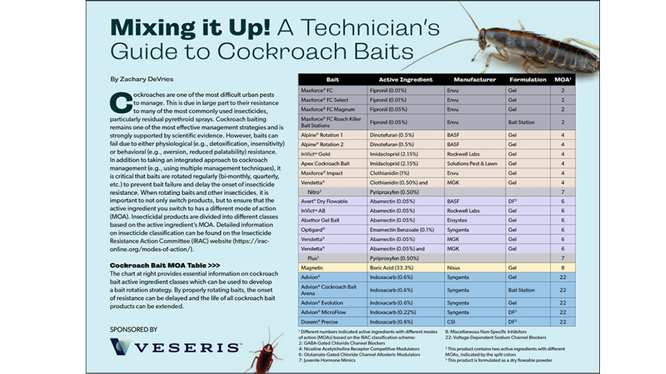 Mixing it Up! A Technician’s Guide to Cockroach Baits, Sponsored by ...