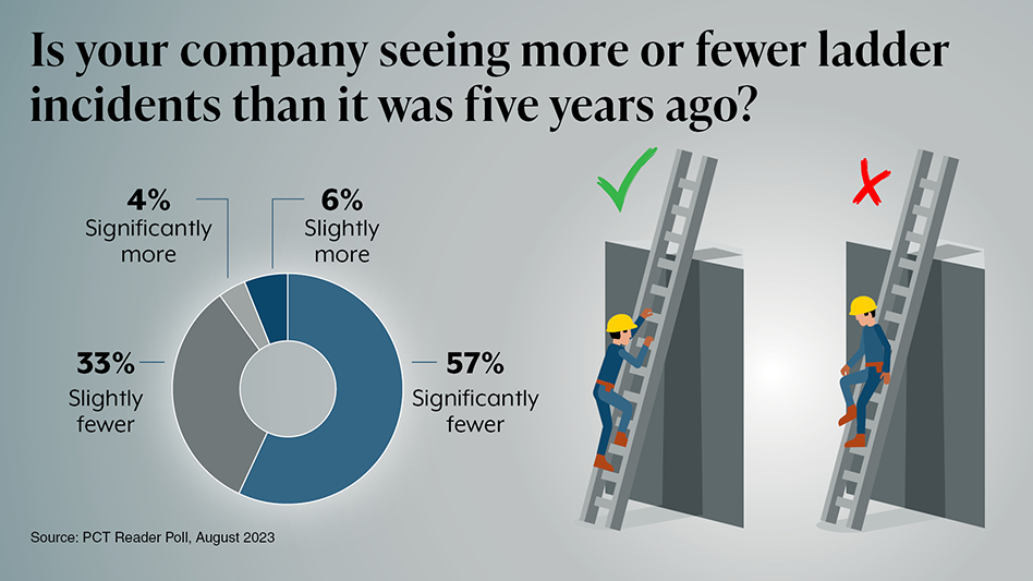 Ladder Safety Training Reducing Incidents, PCOs Say - Pest Control ...