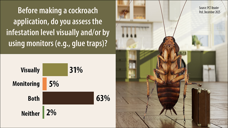 PMPs Use Visual Inspections and Monitoring When Assessing Cockroach ...
